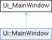 OmronPID: Ui_MainWindow Class Reference